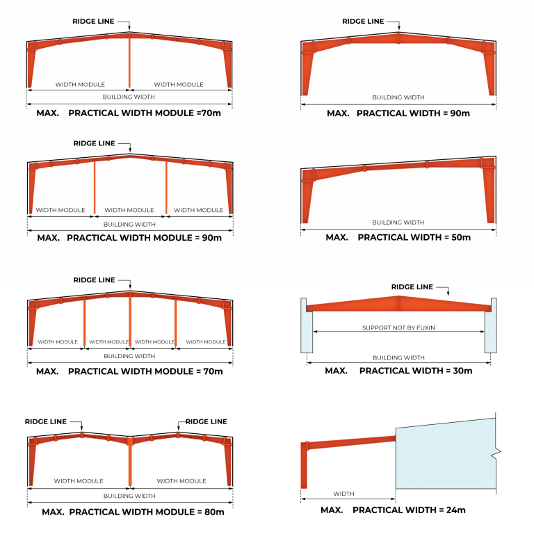 PRE-ENGINEERED BUILDINGS - Fuxin